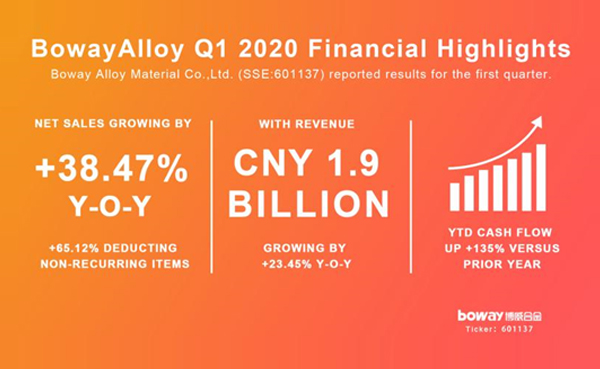 Boway Deutschland GmbH